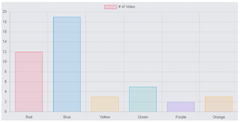 【Rails】Stimulus.jsでChart.jsを使う | seuyubin.net